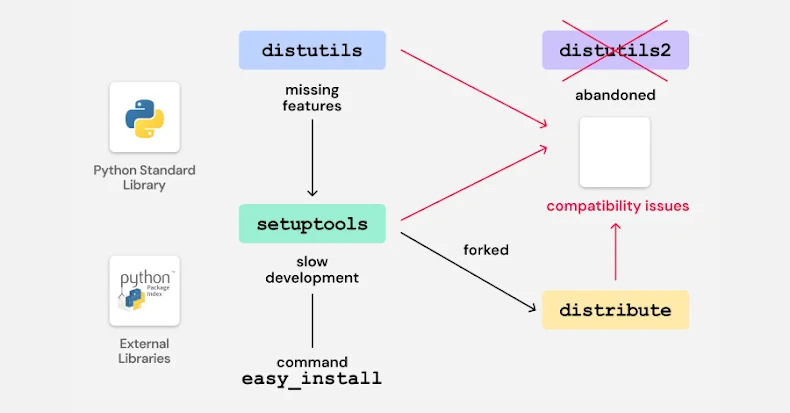 EDR NEWS te informa: Legacy Python Bootstrap Scripts Create Domain-Takeover Risk in Multiple ...